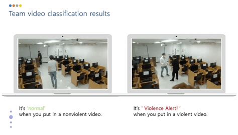 github projectrvd real time violence detection with raspberry pi realtime violence detection