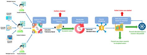 applied sciences free full text the blockchain oracle problem in