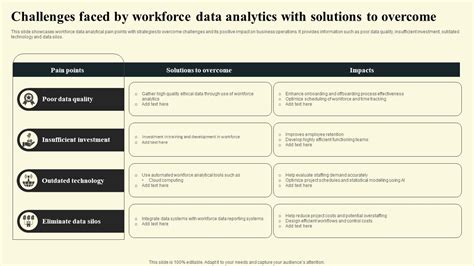 Challenges Faced By Workforce Data Analytics With Solutions To Overcome Ppt Example