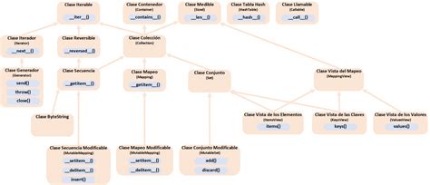 Generadores En Python La Base Del Streaming Jarroba