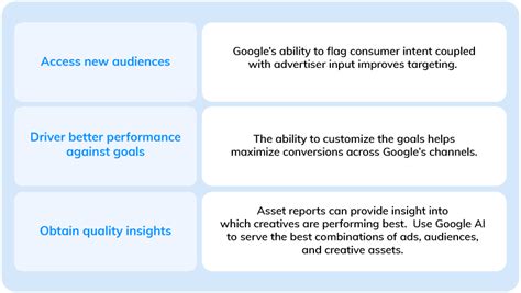 Google Ads Performance Max Strategies White Shark Media