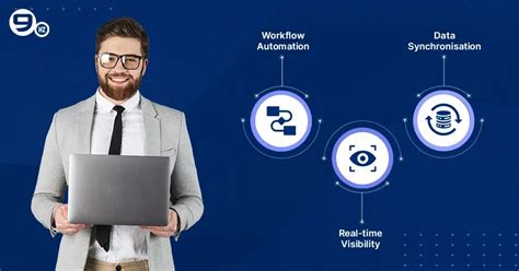 Saas Integration Use Cases Process Challenges Trends The Ninehertz