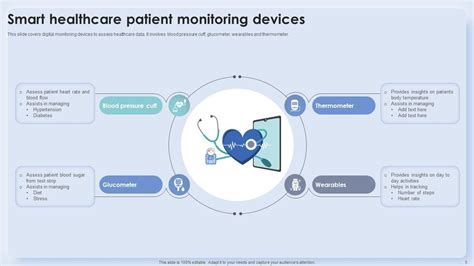 Smart Monitoring Powerpoint Ppt Template Bundles PPT Sample