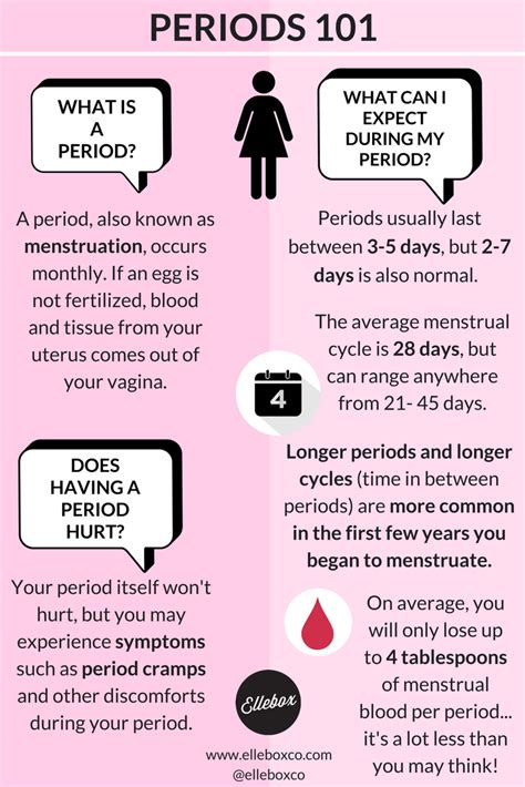 Womens Relationship Blogs How To Get Your First Period Faster Overnight