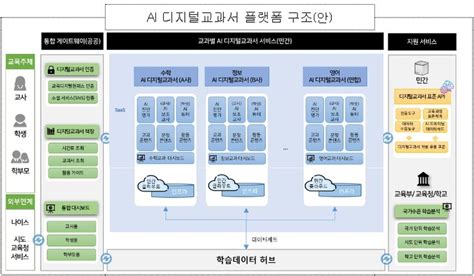 교육부 Ai 디지털교과서로 11 맞춤 교육시대 연다