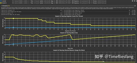 Nvidia性能分析工具nsight Compute入门 知乎