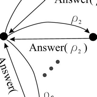 Interface Specification Download Scientific Diagram