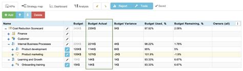 How To Formulate A Cost Reduction Strategy With Kpis Risks And Priorities