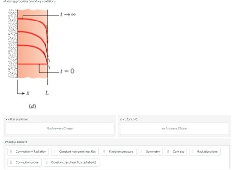 Match Appropriate Boundary Conditions D X0 At Any
