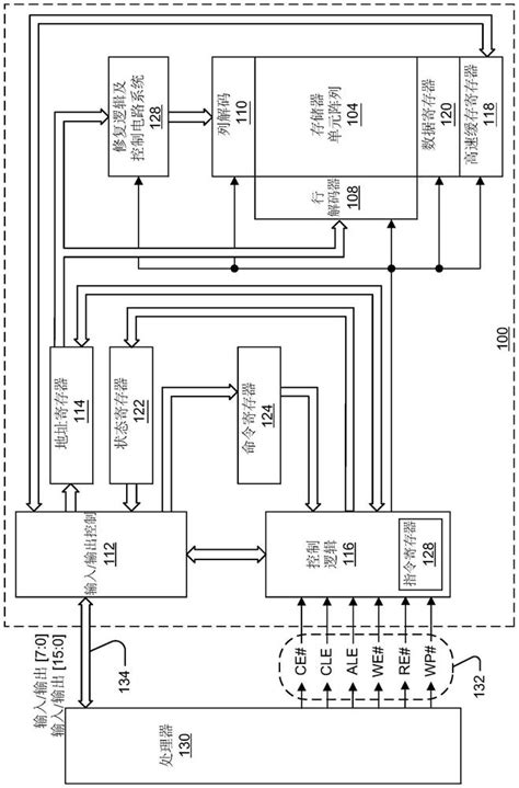 Memory Redundancy Repair Eureka Patsnap