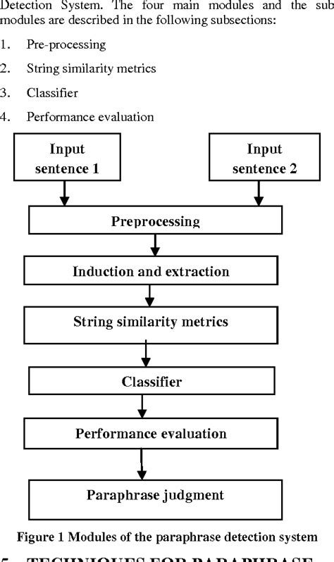 Figure 1 From A Survey On Paraphrase Detection Techniques For Indian Regional Languages