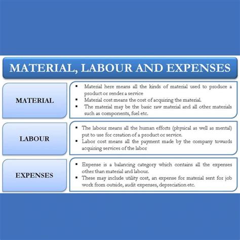 Anees Ahmad On Linkedin Leadership Teamwork Problemsolving