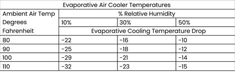 Product Info Evaporative Swamp Cooler — John Harrison Contracting Inc