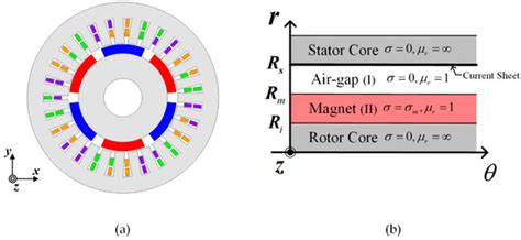 Multi Objective Optimal Design Of Spmsm For Electric Compressor Using Analytical Method And Nsga