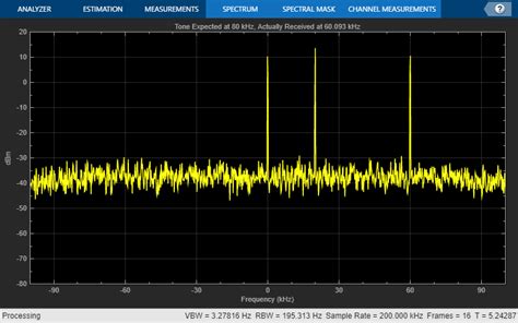 Frequency Correction For Adalm Pluto Radio Matlab And Simulink Example
