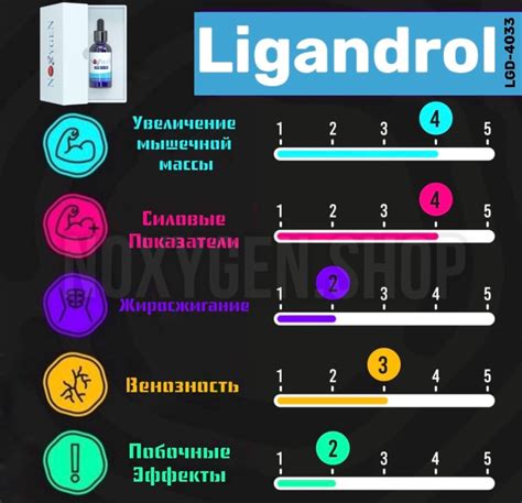 Купить выгодно Ligandrol (LGD-4033) Noxygen в официальном магазине в ...