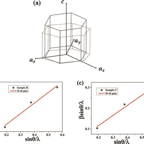a schematic of a hexagonal unit cell under relaxed and strain