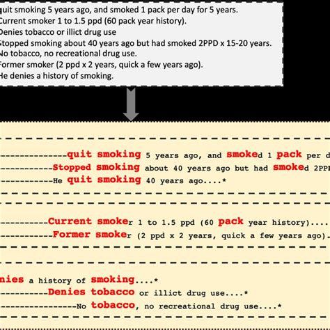 An Illustration Of The Proposed Sequence Visualization Approach For An Illustration Of The Proposed Sequence Visualization Approach For
