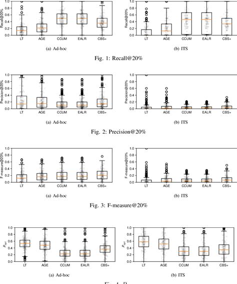 figure 1 from an evaluation of effort aware fine grained just in time defect prediction methods