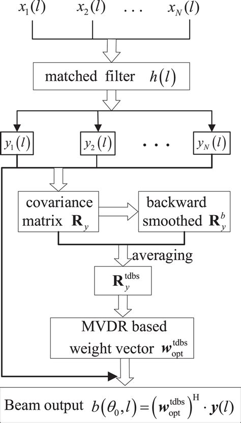 Multiple‐input Multiple‐output Transmission Diversity Download