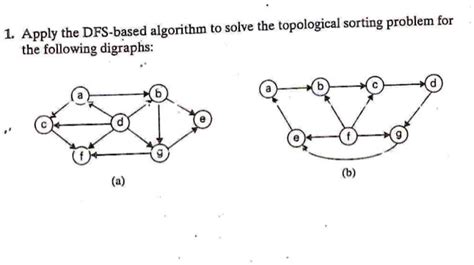Solved 1 Apply The Dfs Based Algorithm To Solve The Topological Sorting Problem For The