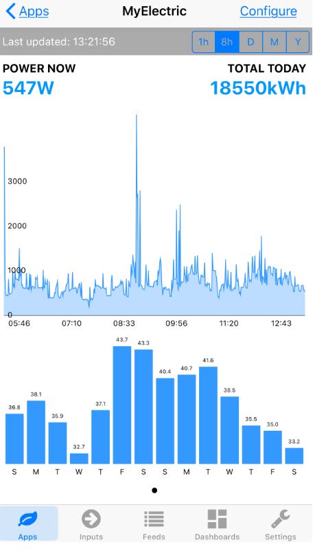 emoncms app for ios inconsistent total today used figures emoncms openenergymonitor community