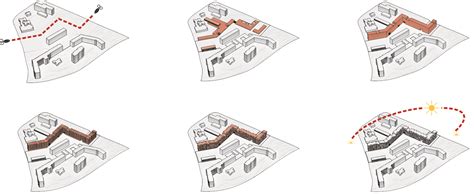 Linear Block And RÉ