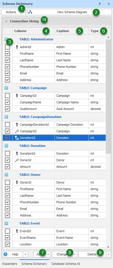 Schema Dictionary Codestencil