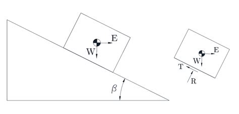 9 Forces For The Calculation Of The Yield Acceleration Download