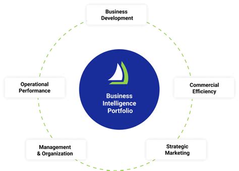 Customer Data Platform Cdp Implementation Customer Insights