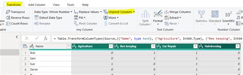 Solved Clustered Column Chart Gaps In Data Microsoft Fabric Community