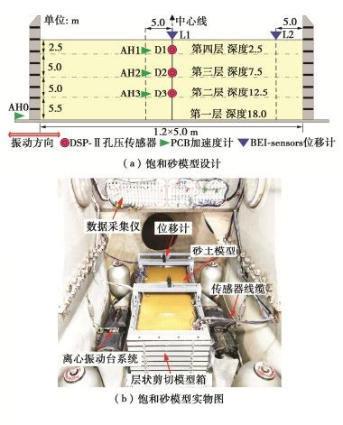 超重力试验孔压增量模型与适用性研究