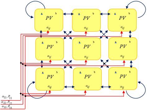 shows the systolic architecture to obtain eigenvectors download