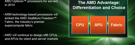 Amd Announces Arm Based Opteron Cpus Due To Launch In 2014 Ars Technica