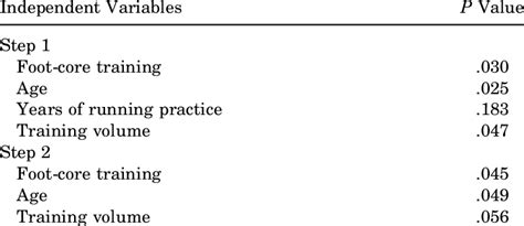Steps Of The Final Backward Feature Selection Of The Logistic Download Scientific Diagram