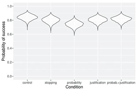 Posterior Distributions For Experiment 1 Download Scientific Diagram