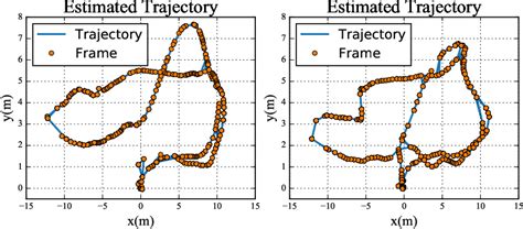 Estimated Trajectory In Mh 04 Difficult And Mh 05 Difficult Note That