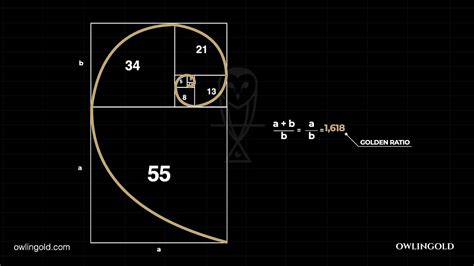 Fibonacci Numbers And The Golden Ratio A Unique Approach To Technical Analysis And Trading