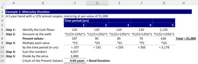 Bond Duration Guide Definitions Concepts And Examples Capital City Training Ltd