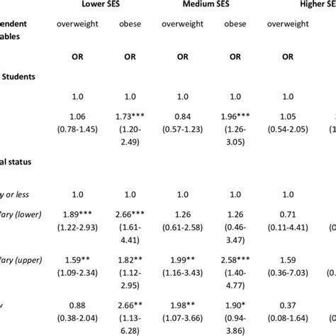 multinomial logistic regression by ses in data set with imputation