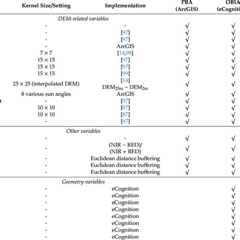 pdf on the importance of train test split ratio of datasets in automatic landslide detection