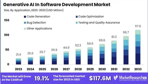 Top Ai Code Generators In 2025