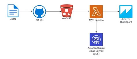 How Dafiti Made Amazon Quicksight Its Primary Data Visualization Tool