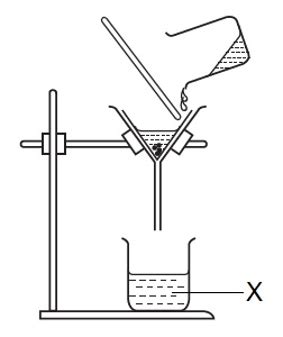 PES Science P Chapter Separation Techniques Pelangi Teacher Resources