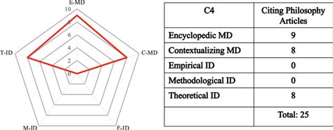 The Categorization Results Of Cluster 4 Download Scientific Diagram