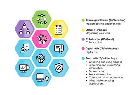 Open Badges For Digital Skills TIEKE