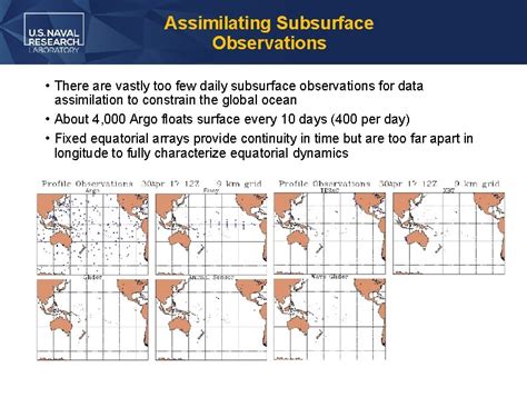 Validating The Global Ocean Forecast System Version 3