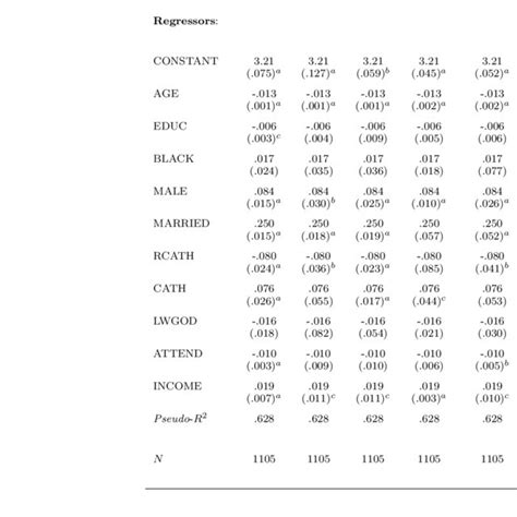 Demand For Sex Frequency Poisson Regression Parameter Estimates