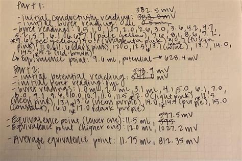 Solved Answer The Following Questions In The Data Analysis Chegg