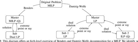 Figure 1 From Efficient Milp Decomposition In Quantum Computing For Relu Network Robustness